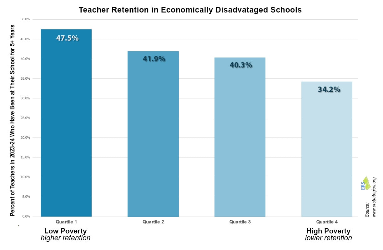 Teacher Turnover Trends: Impact on Educational Marketing - MCH Data